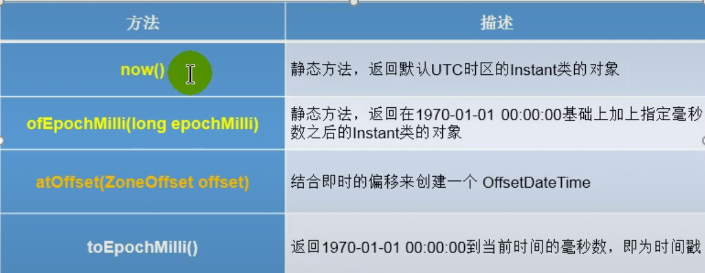 20210318 Java common class - Programmer Sought