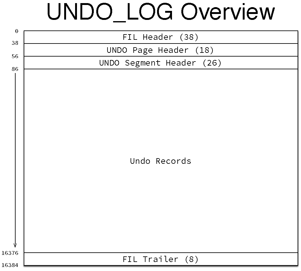 科普文：软件架构数据库系列之【图解InnoDB恢复recovery过程】_innodb recovery-CSDN博客