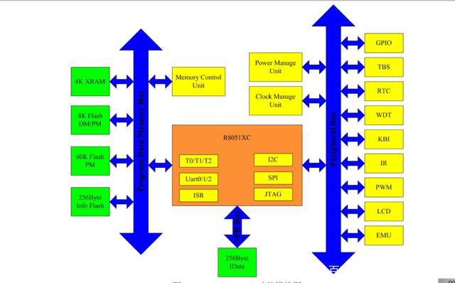 SOC与MCU详细介绍，深入浅出易懂_mcu+soc-CSDN博客