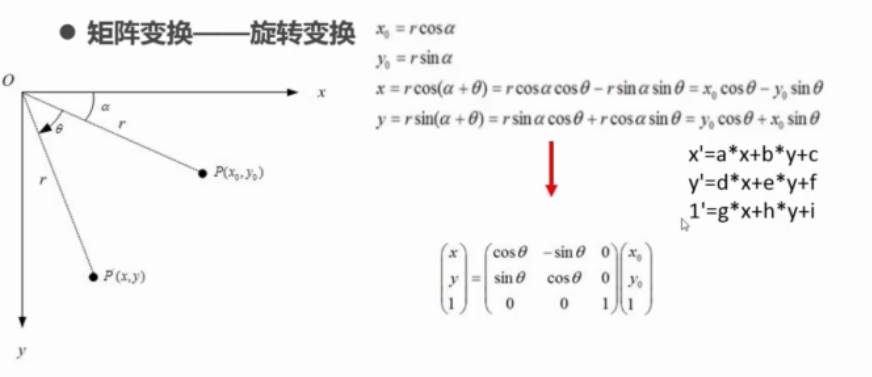 三维错切变换矩阵 图像处理 关于像素坐标矩阵变换 平移，旋转，缩放，错切 Csdn博客