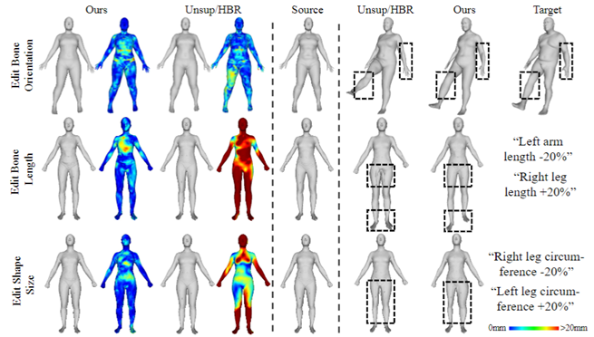 CVPR2023｜SemanticHuman：3D人体分割-CSDN博客