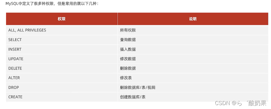 Mysql篇01 概述sqlddldmldqldcl Csdn博客 