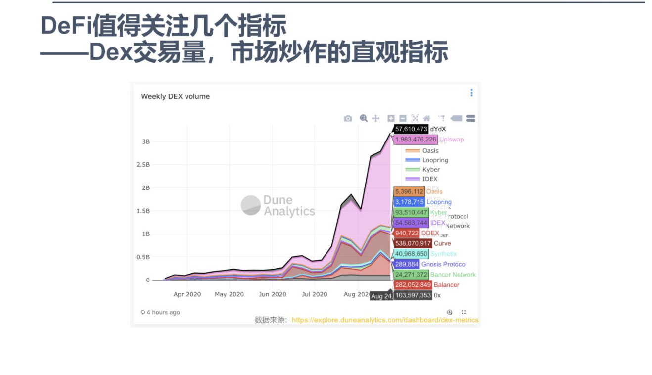 DEFI是什么?快速了解DEFI_给,小c$-CSDN博客