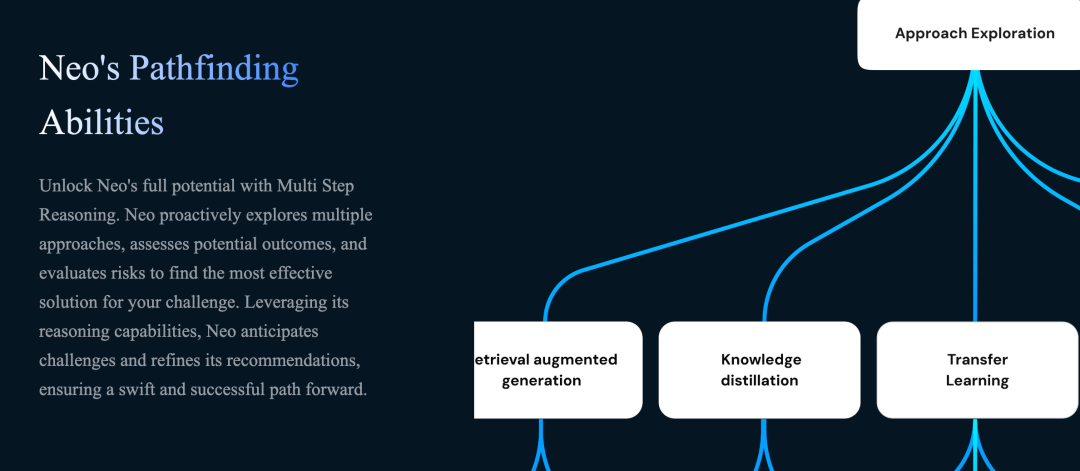 NEO发布第一位自主机器学习工程师，MLE-bench秒杀了OpenAI o1-CSDN博客