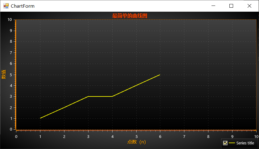 lightingchart最简单的曲线图_lightningchart delphi-CSDN博客