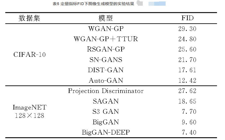 生成图像质量和多样性的评估方法_fr茅chet inception distance-CSDN博客