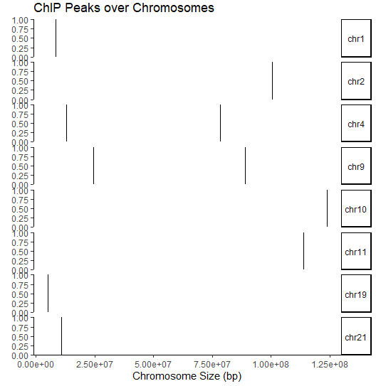 和chipseq联合分析_九月学徒ChIPseq学习成果展（6万字总结）（下篇）-CSDN博客