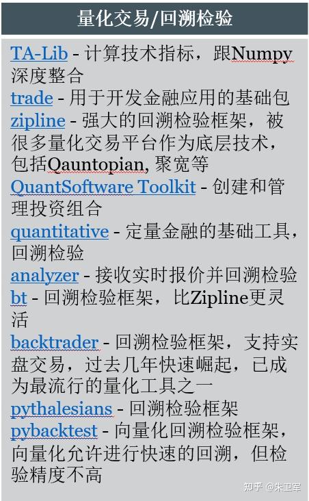 金融数据分析用哪些分析软件pythonr还是sql?python与金融数据分析 Csdn博客