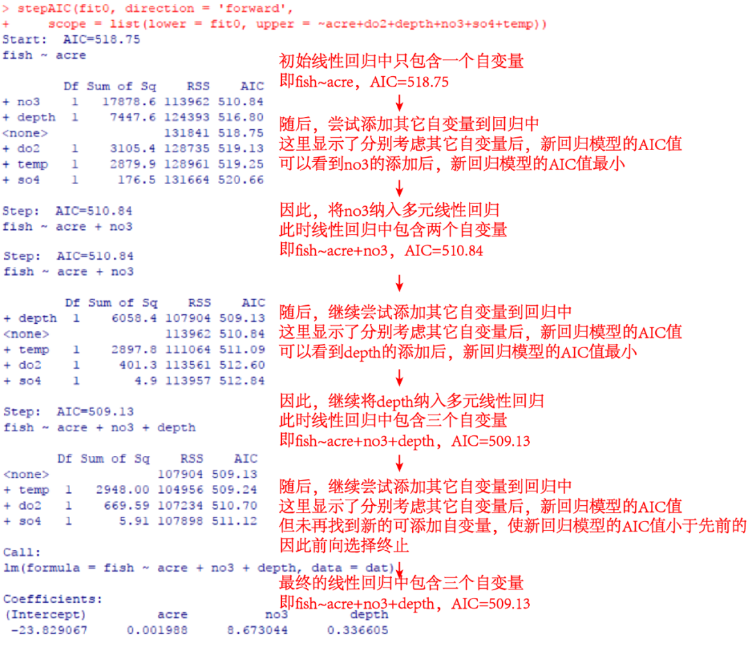 变量不在选择列表中多元回归中常见的变量选择方法及其在r中实现 Csdn博客 