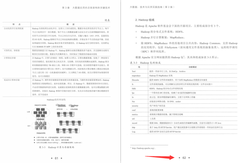 大数据领域必读经典：大数据技术与应用实践指南终于更新第二版了大数据分析实践指南 Csdn博客