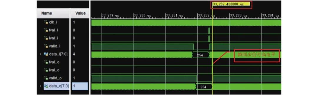 基于FPGA的低照度条件下EBAPS图像混合噪声去除算法-CSDN博客