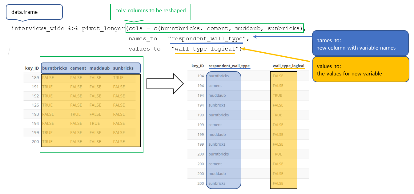 R语言dplyr包和tidyr包创建交叉表（列联表、crosstab）实战_r dplyr 列联表-CSDN博客