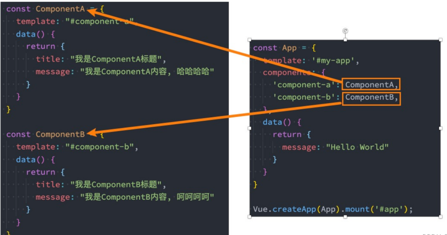 Vue3组件化开发、全局与局部组件、父组件和子组件全局组件和局部组件选择的区别 Csdn博客