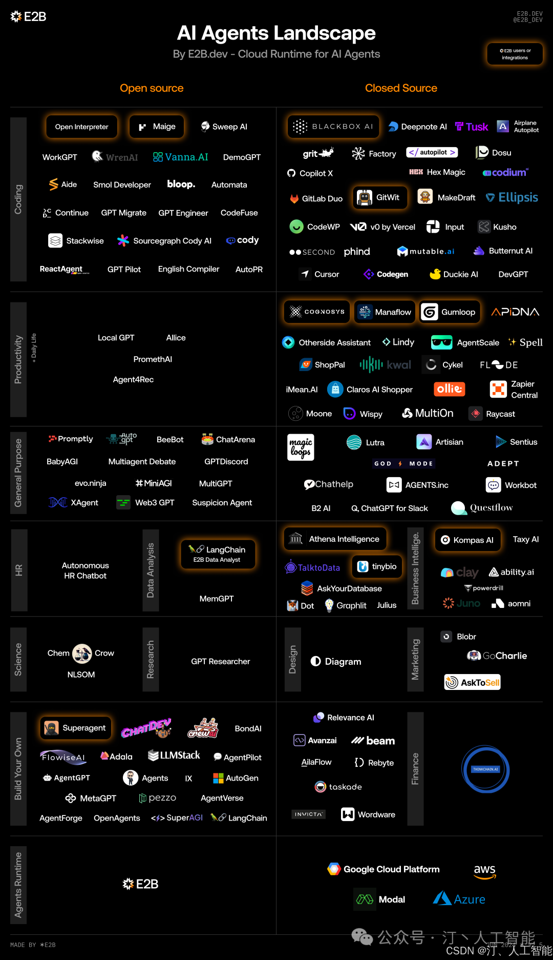 AI Agent智能体全景技术图与架构设计：智能体自主性与智能性的双重提升_ai agent 全景-CSDN博客