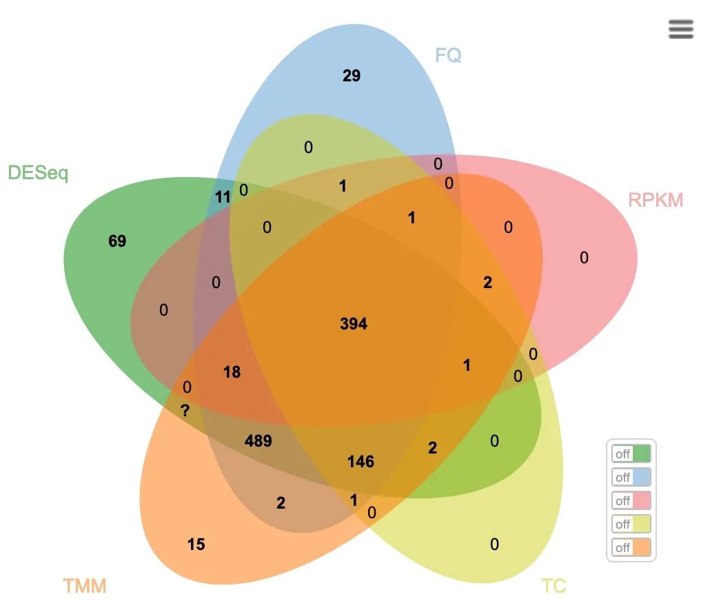 r语言把多个图合并在一张图_Venn图的各种绘制方法在线工具&R语言自动处理数据并绘图..._weixin_39735247的博客-CSDN博客