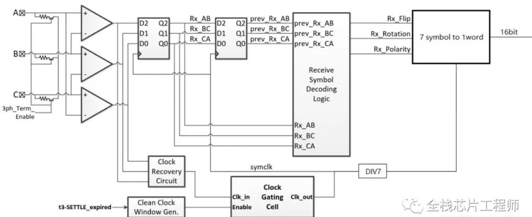 MIPI协议之DPHY、CPHY区别_mipidphy和cphy的区别-CSDN博客