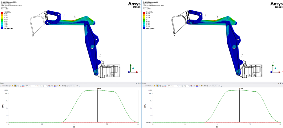 Ansys Motion：我应该使用模态体还是节点体？_motion可以看应力吗-CSDN博客