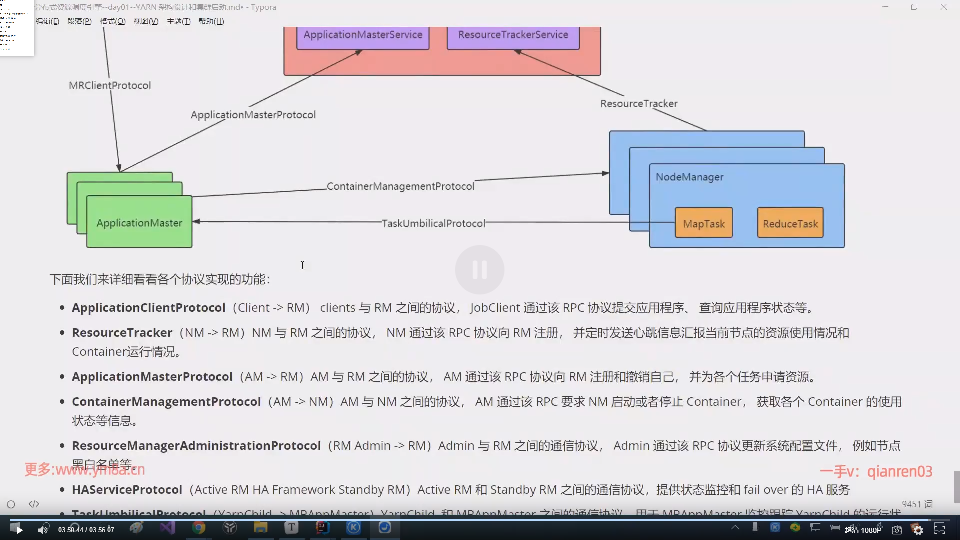 YARN 架构设计 和 RPC 网络通信-CSDN博客