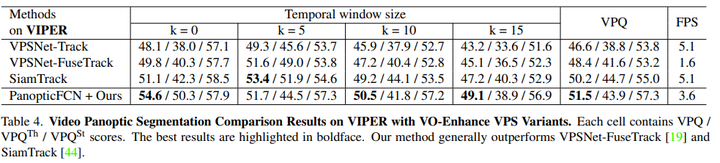 CVPR23最新 | PVO：全景视觉里程计(VO和全景分割双SOTA)！-CSDN博客