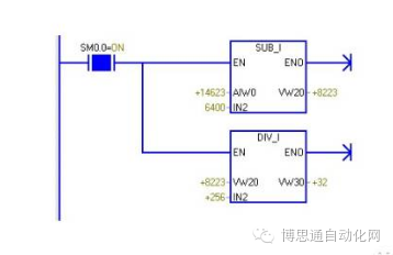 西门子em235模块的功能_西门子 S7200 模拟量编程-CSDN博客