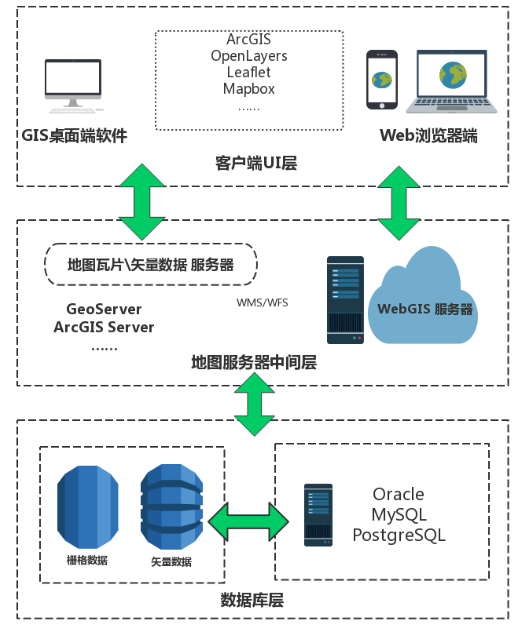 WebGIS概念_三维webgis概念-CSDN博客