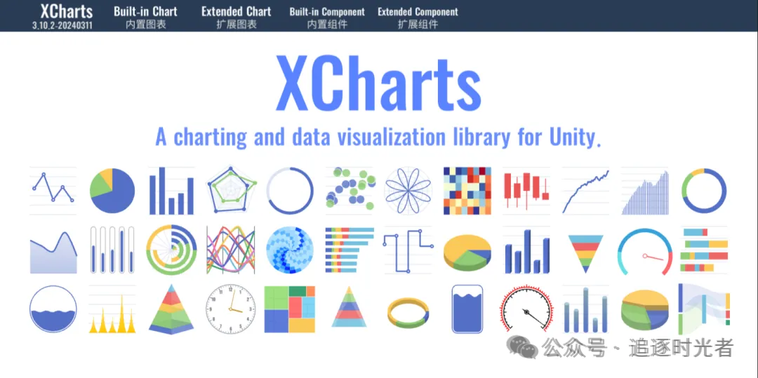精选6款.NET开源图表库：免费、高效且功能强大！_winform livecharts2-CSDN博客