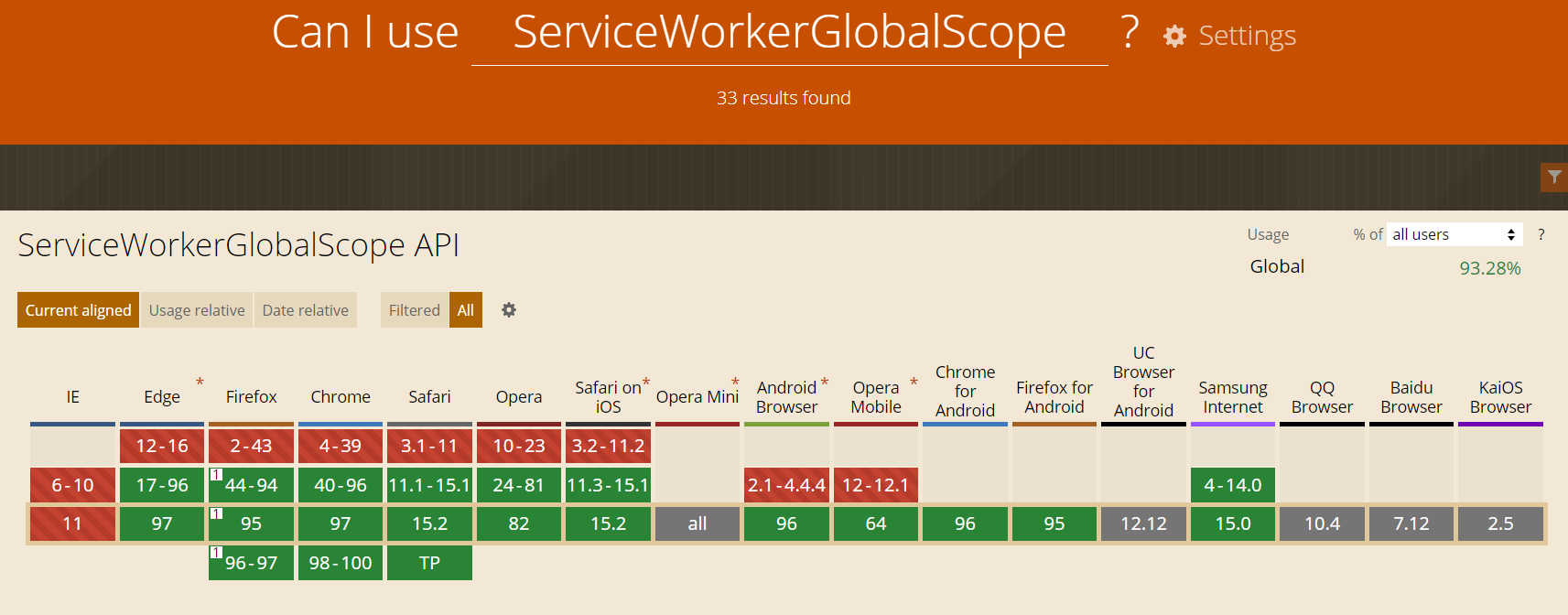 超详细的图文PWA-H5 Web App优化探索之路（Service Worker,Lighthouse）_h5 pwa-CSDN博客