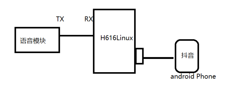 Orangepi Zero2 全志H616（语音刷抖音）_全志h6固件-CSDN博客