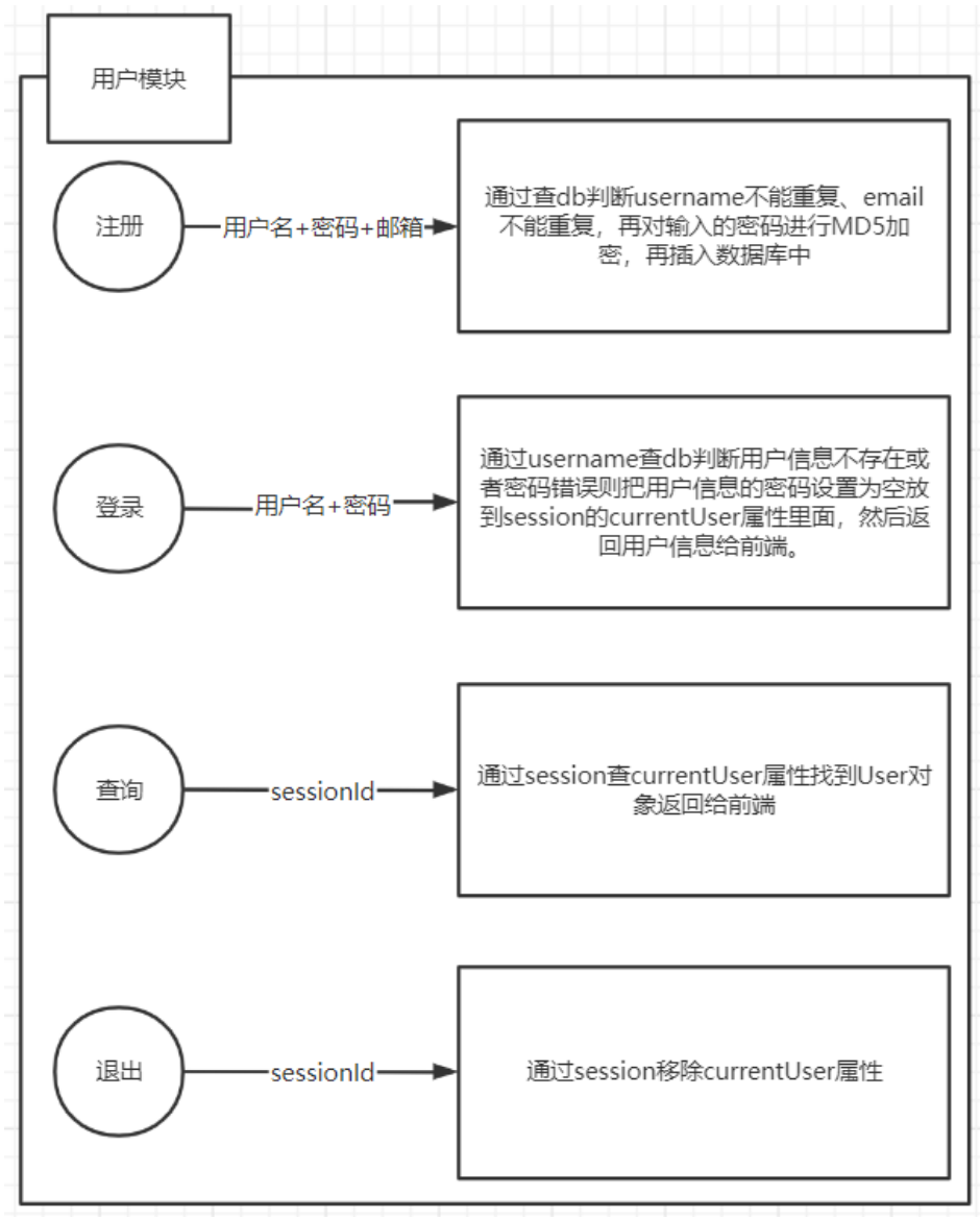 电商支付实战项目与相关面试题总结(全程教学java后端开发简历第一个基础项目)聚合支付项目面试总结 Csdn博客