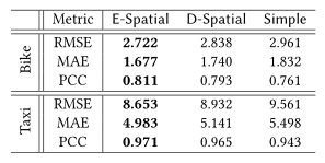 【论文笔记】MSDR:Multi-Step Dependency Relation Networks for Spatial Temporal Forecasting_msdr: multi ...