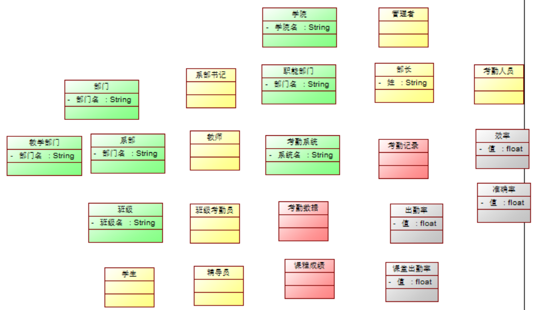 定义问题域类的属性 Csdn博客 