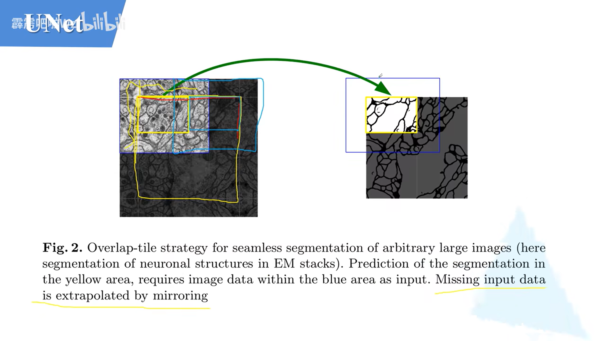 U-net_different blocks of unet feature maps指什么-CSDN博客