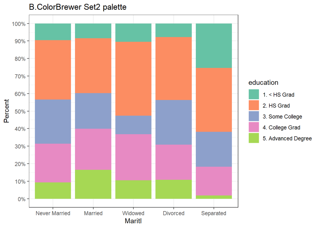 ggplot2图片自定义与拼图_ggplot2拼图-CSDN博客