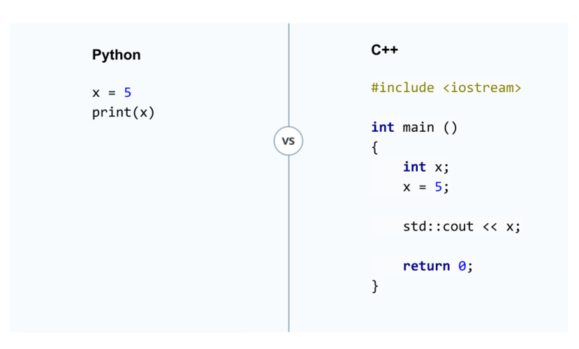 Python和c一起学会混淆吗编程语言python和c区别 Csdn博客