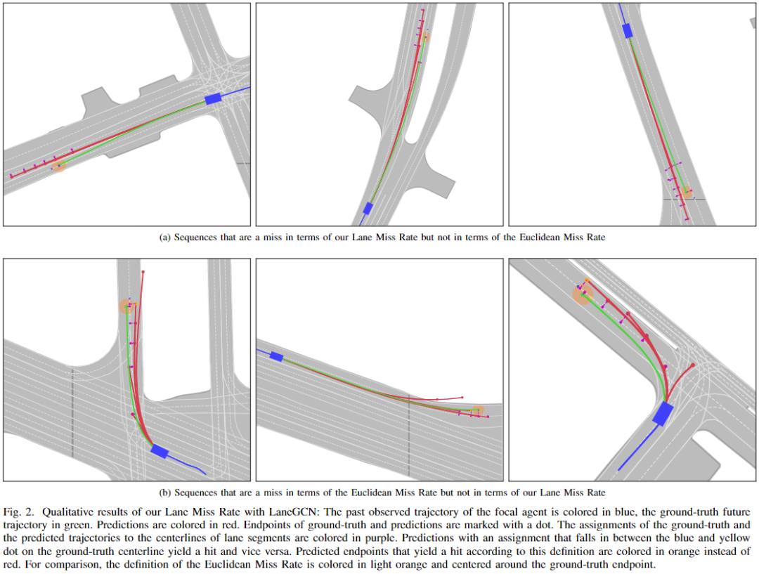 顶刊IV 2023 | LMR：基于车道距离的轨迹预测评价新方案！-CSDN博客