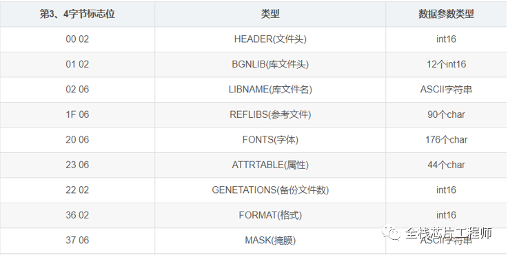 详解GDSII文件-CSDN博客