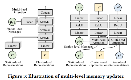 CMOD：基于动态图表示学习的短时OD预测方法-CSDN博客