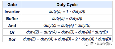 如何计算_论功耗 | 如何计算toggle rate-CSDN博客