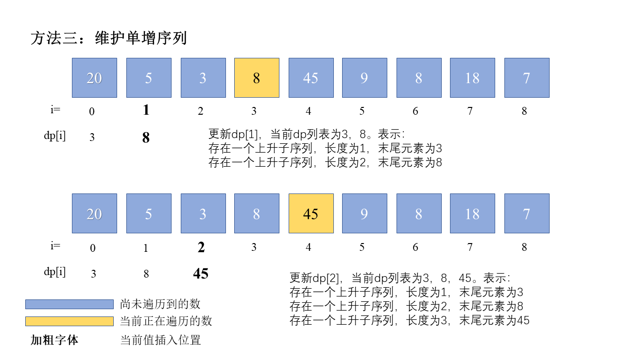 【精选】354 俄罗斯套娃信封问题怎么样才能做无限套娃的信封 Csdn博客 