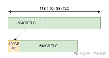 全景剖析SSD SLC Cache缓存设计原理-1-CSDN博客