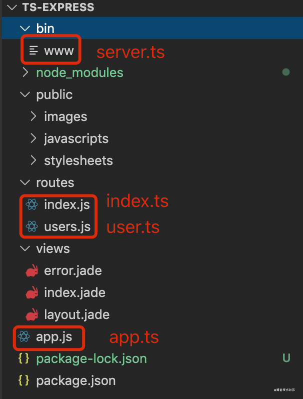 快速搭建一个 Typescript Node 服务端开发环境ts使用express Generator Csdn博客