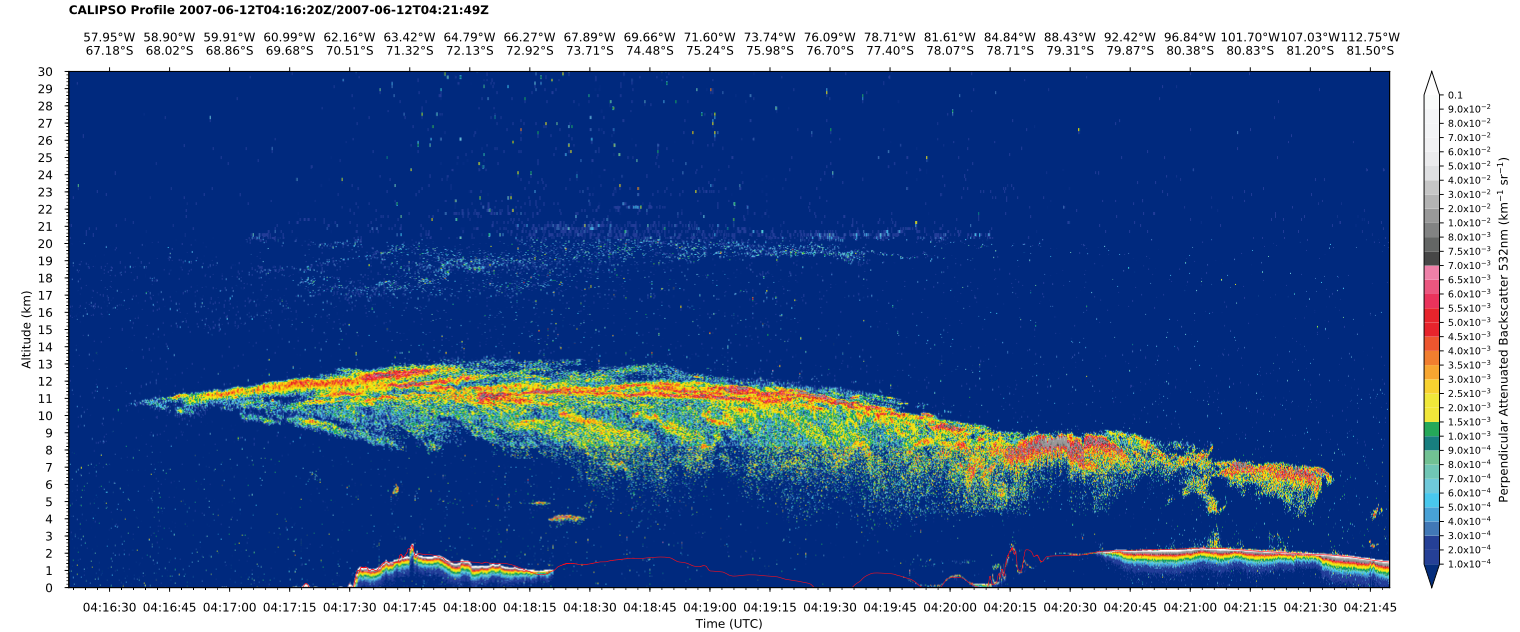 Mac OS 环境下安装ccplot并对CloudSat、CALIPSO和MODIS数据进行可视化_ccplot安装-CSDN博客