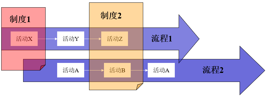研发项目管理——IPD流程管理-CSDN博客