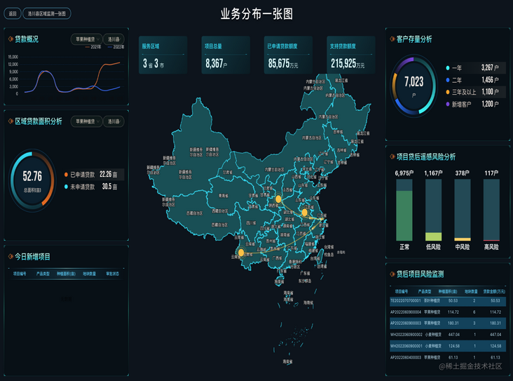 一行代码搞定前端可视化大屏前端地图大屏 Csdn博客 