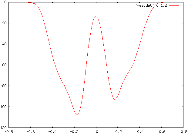 【龙讯module小课堂】Metadynamics：PWmat+PLUMED实现元动力学算例详解-CSDN博客