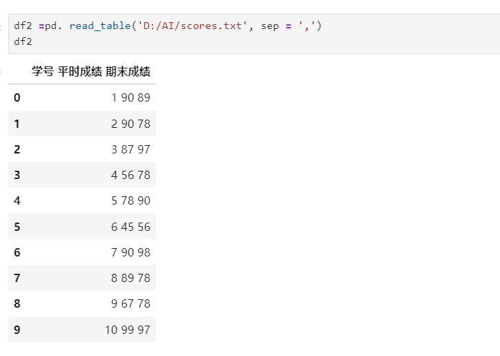 人工智能应用基础——pandas统计分析基础pandas 数据统计 Csdn博客