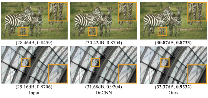 Linearly-Assembled Pixel-Adaptive Regression Network for Single Image ...