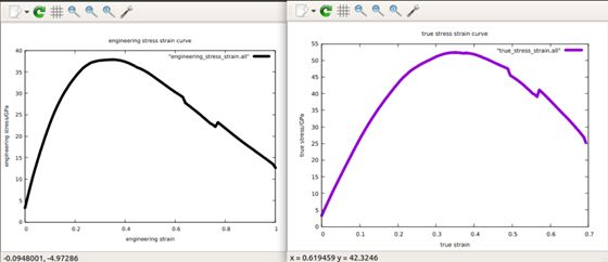 利用dft的定义计算dft的matlab程序_计算应力应变曲线脚本idealdeform.sh使用指南_weixin_39939276的博客-CSDN博客