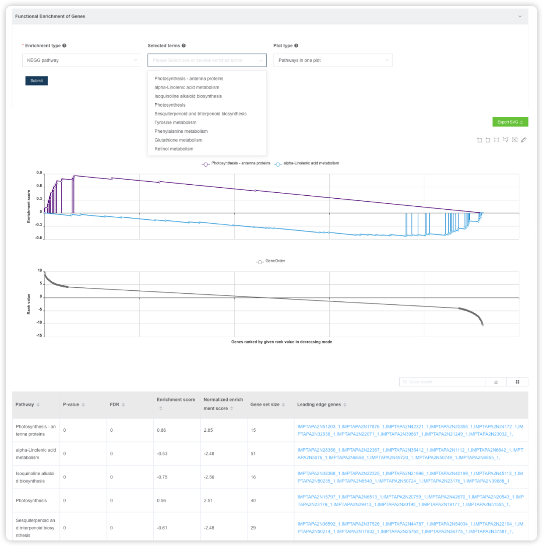 最全植物基因组数据平台 IMP中文教程（ 核基因组更新到 1000 个植物）_甘草基因组从哪儿下载-CSDN博客