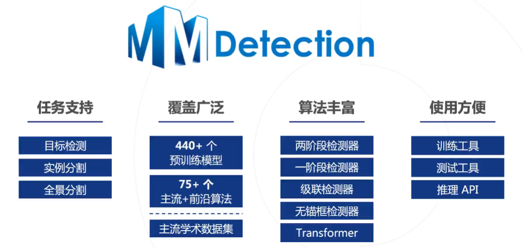 【七班】OpenMMLab 开源项目介绍【OpenMMLab AI实战营第二期Day1】【文末有福利】_openmmlab model deployment framework-CSDN博客